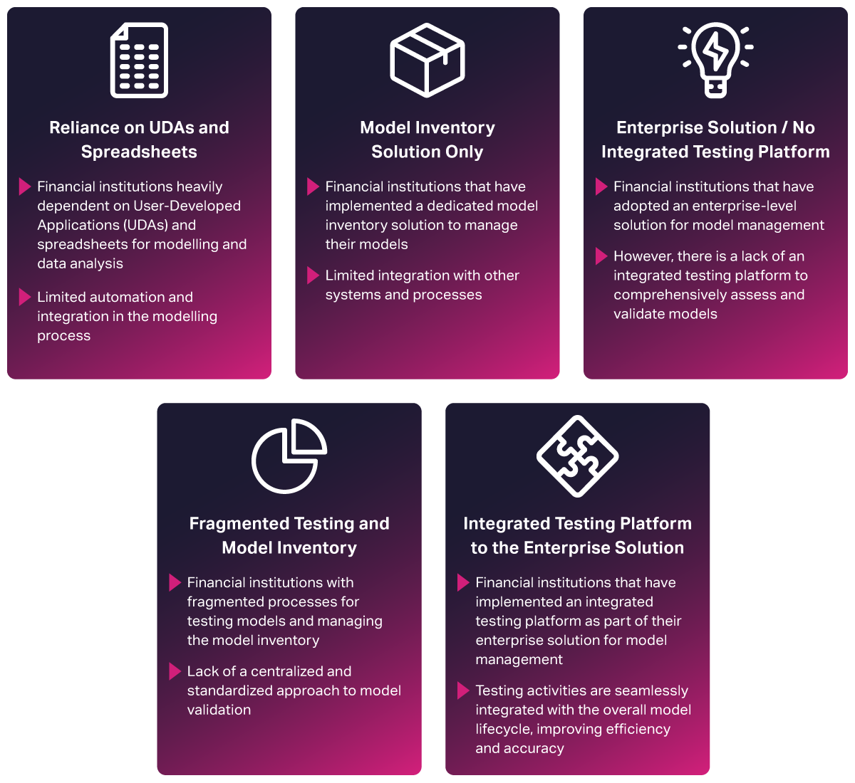 Does the lack of a uniform approach across model monitoring and model ...