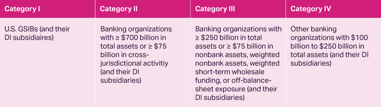 US Regulatory Capital Rules 2023: Impact and Implementation for Banks