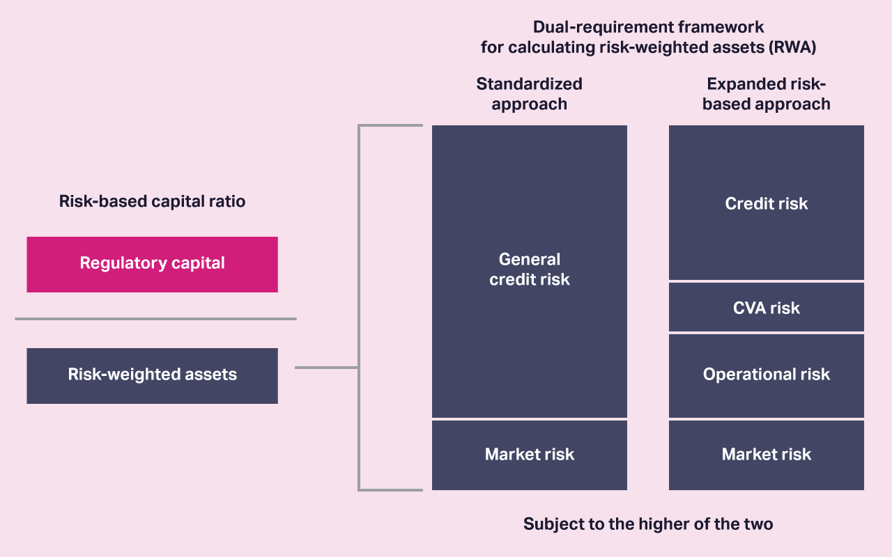US Regulatory Capital Rules 2023: Impact and Implementation for Banks