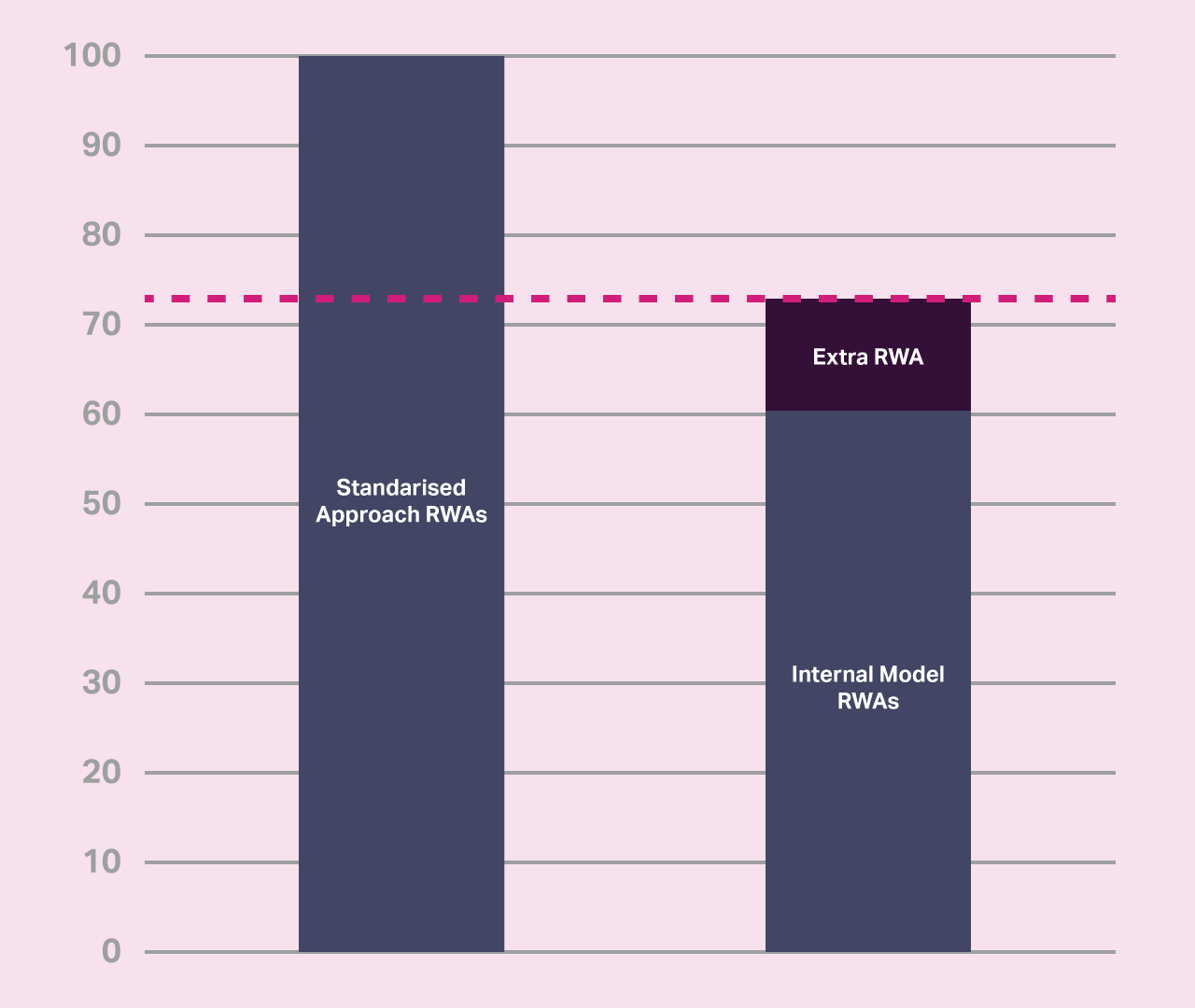US Regulatory Capital Rules 2023: Impact and Implementation for Banks