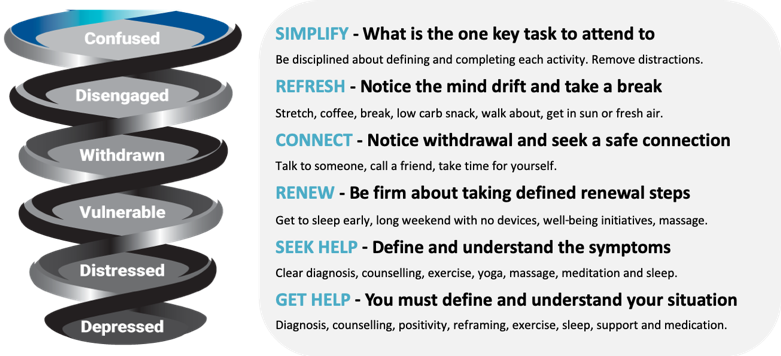 Resilience Institute | 10 Steps to Mental Health First Aid