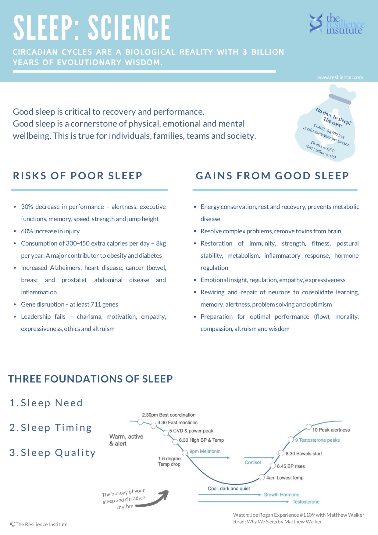 Resilience Institute | Infographics to Improve Your Sleep to Perform Better