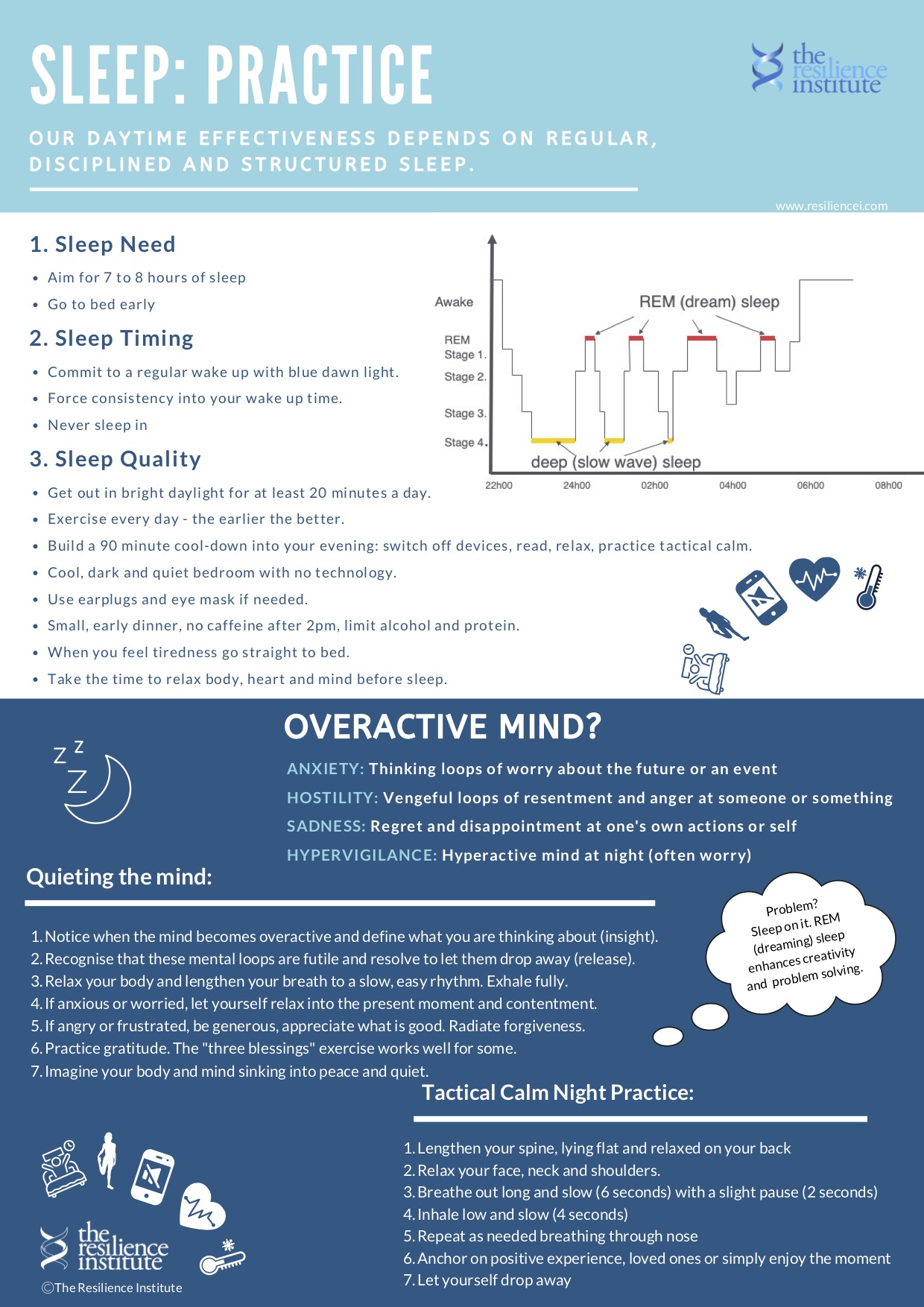 Resilience Institute | Infographics to Improve Your Sleep to Perform Better