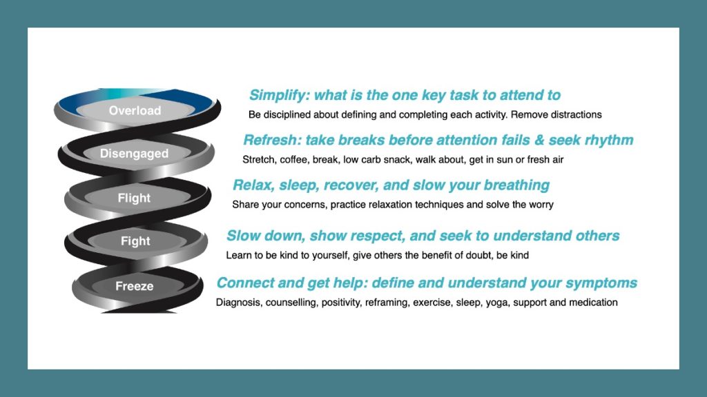 Resilience Institute | How to Bounce Forward Faster