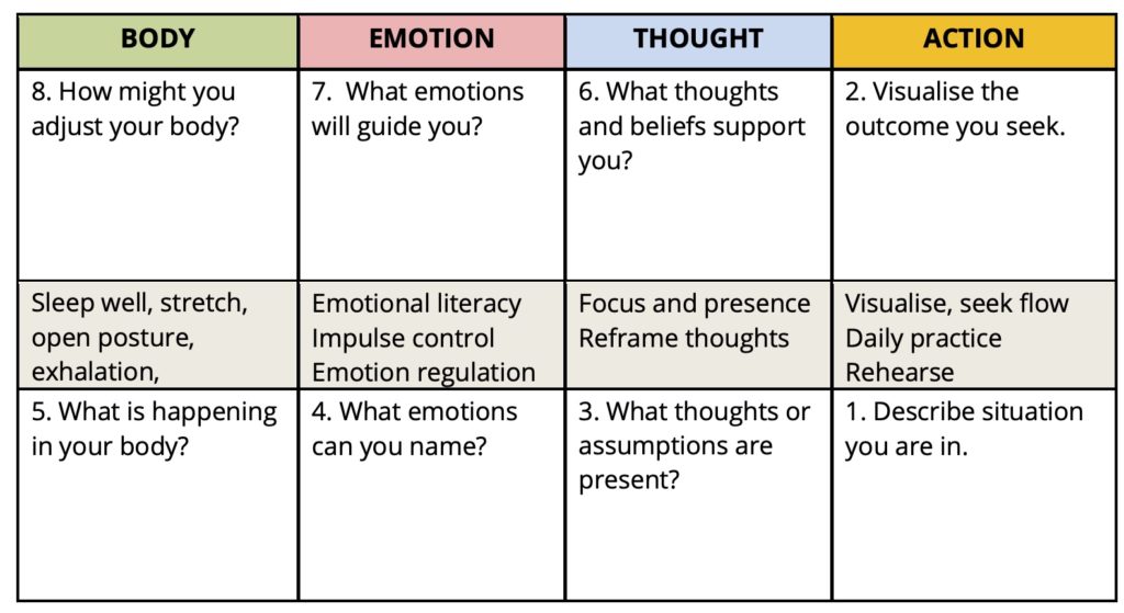 Resilience Institute | What is Resilient Mindset and How to Build It