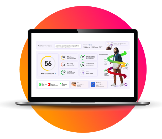 Resilience Institute | A Guide to Measuring Resilience