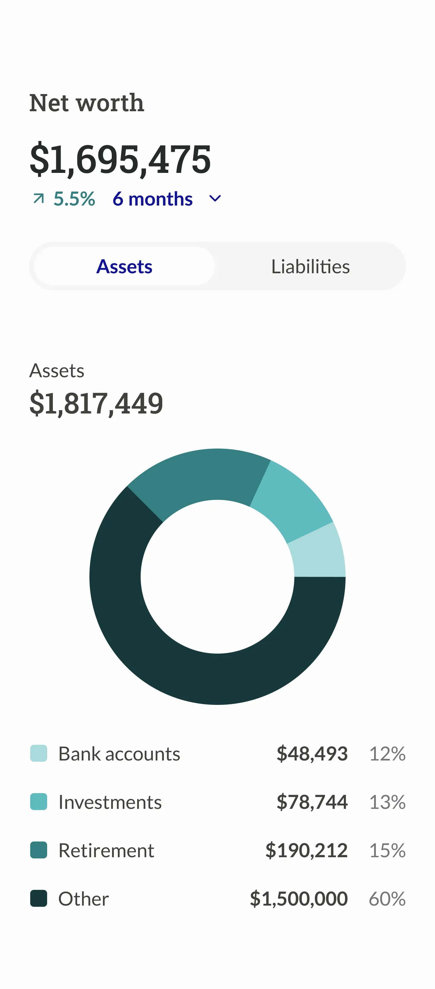 Financial Wellness Platform | Origin