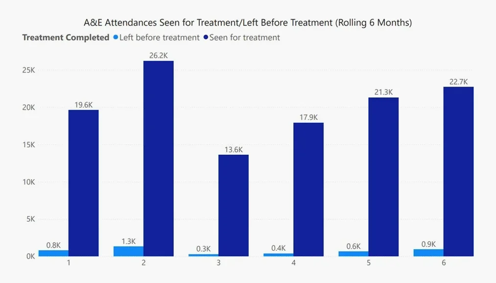 The Art of Interpreting Data: A guide for NHS staff