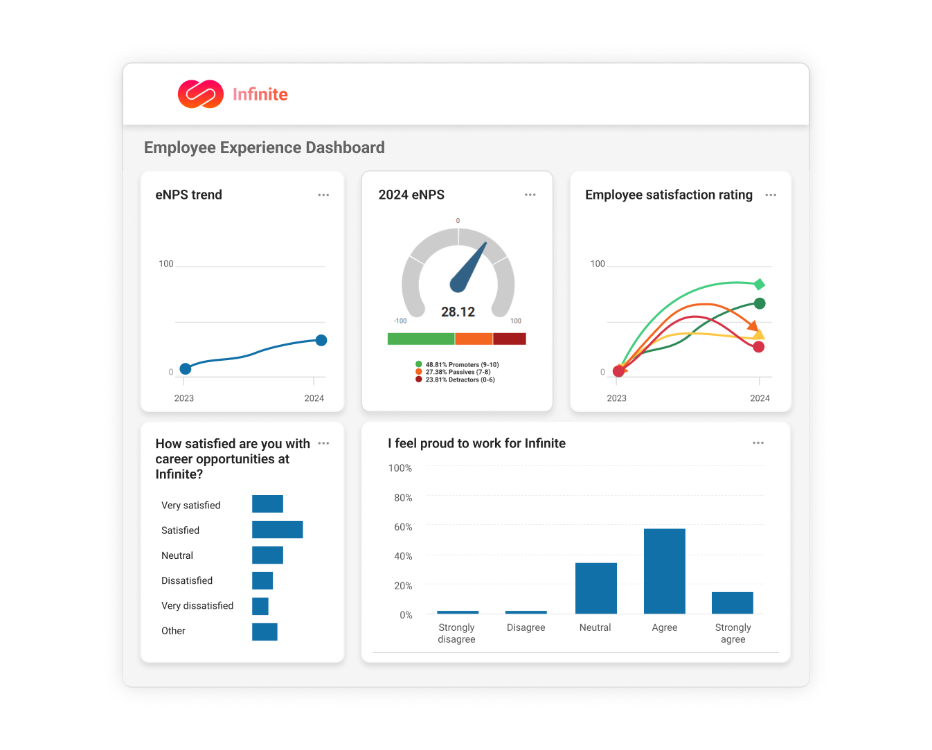 The Employee Dashboard: Essential Insights For Business Success ...