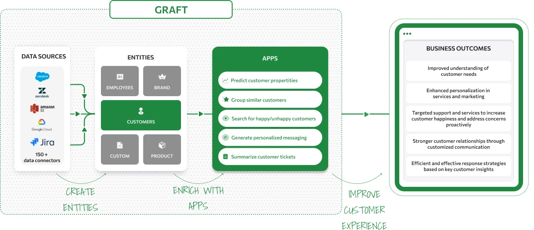 Graft - Platform Overview