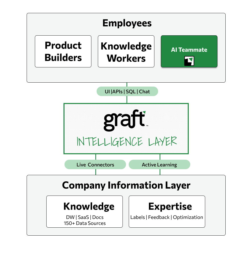Graft - AI Teammate Overview