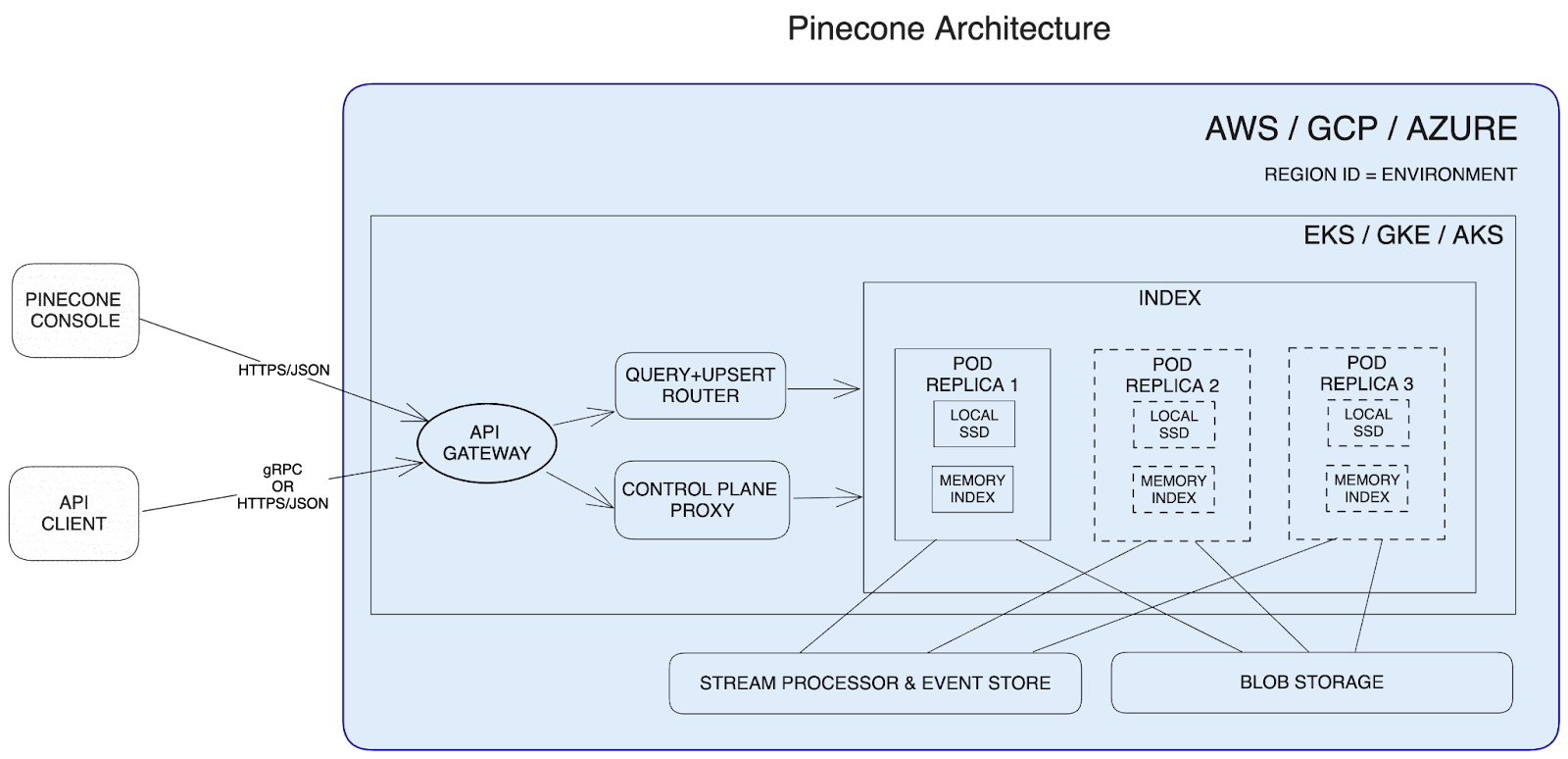 Graft - 13 Best Vector Databases For AI Apps (Comparisons, Reviews ...