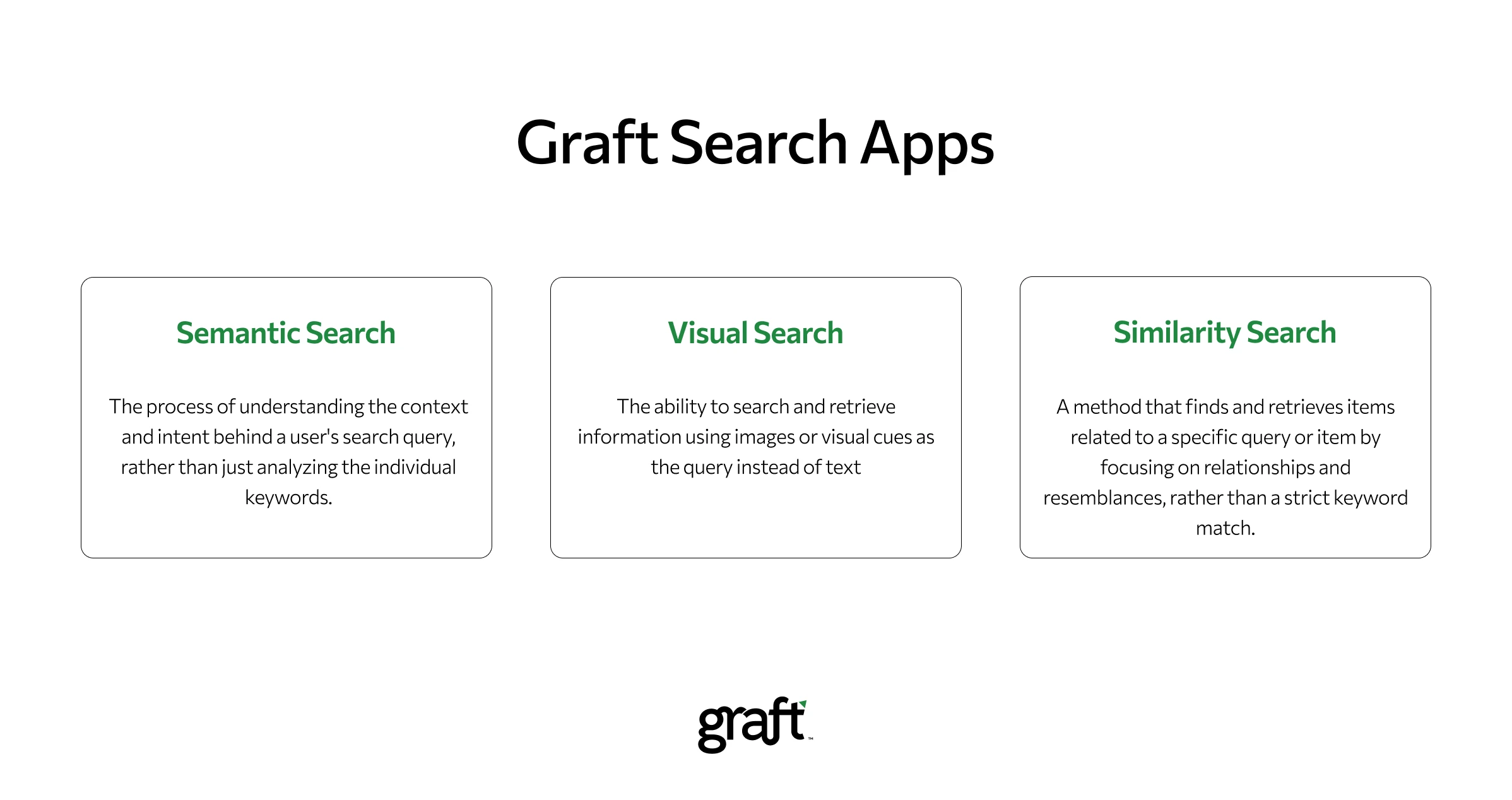 Graft - 14 Marketplace AI Use Cases that are Fueling Growth