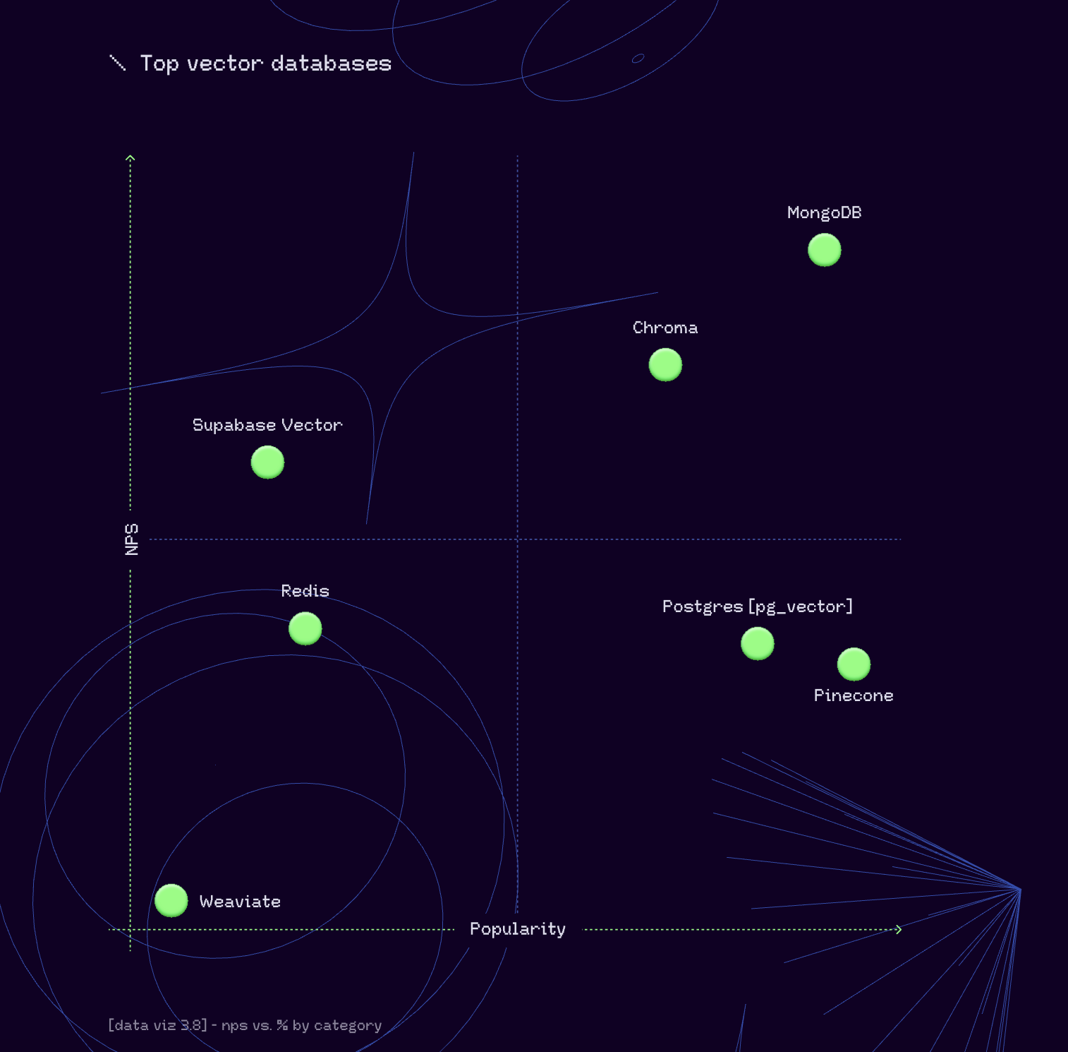 Graft - 13 Best Vector Databases For AI Apps (Comparisons, Reviews ...