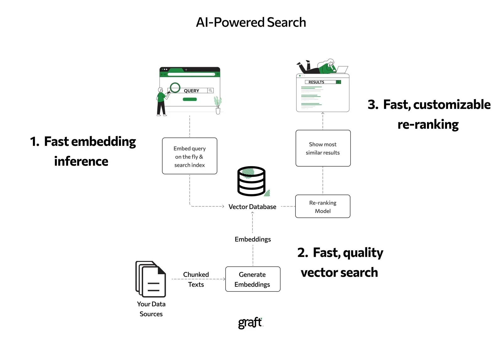 Graft - Guide to Workplace Search: How to Find Anything Across Your Company