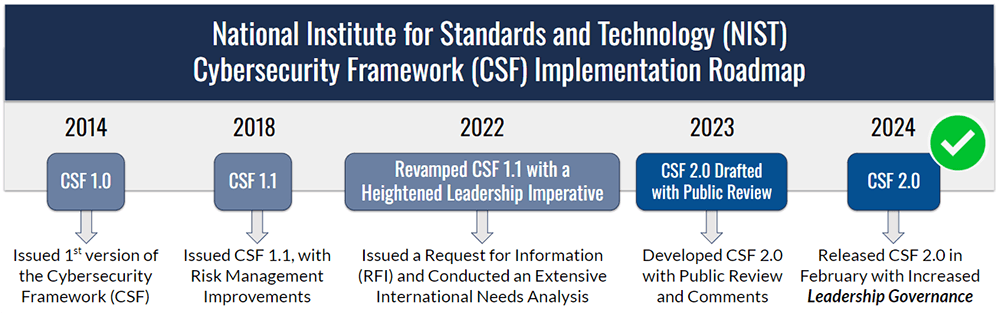 Cybersecurity Rubric | News | How Your Schools Can Adopt the New ...