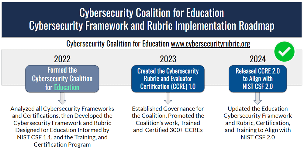 Cybersecurity Rubric | News | How Your Schools Can Adopt the New ...