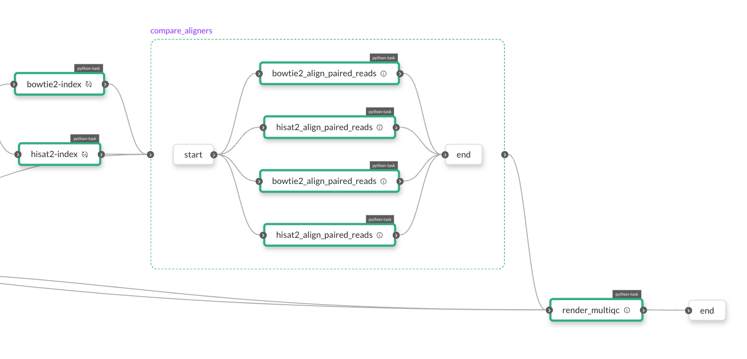 Human-in-the-Loop Pipelines • Union.ai