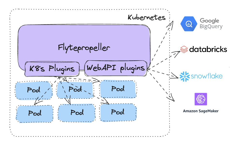 Flyte Agents Framework • Union.ai
