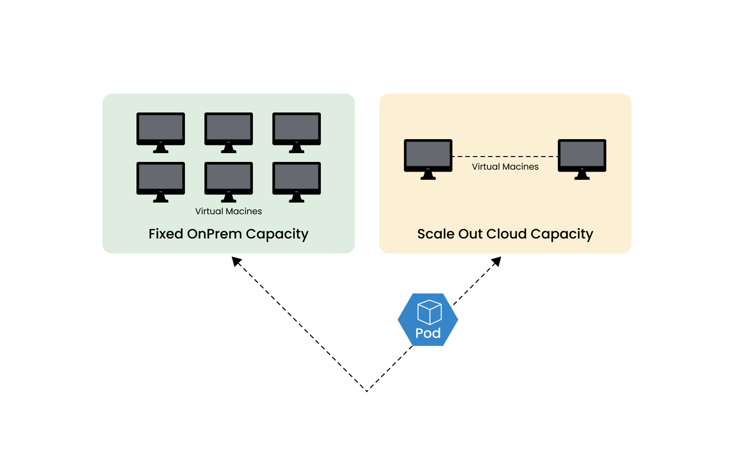 Need for multi-cloud and multi-cluster for AI • Union.ai