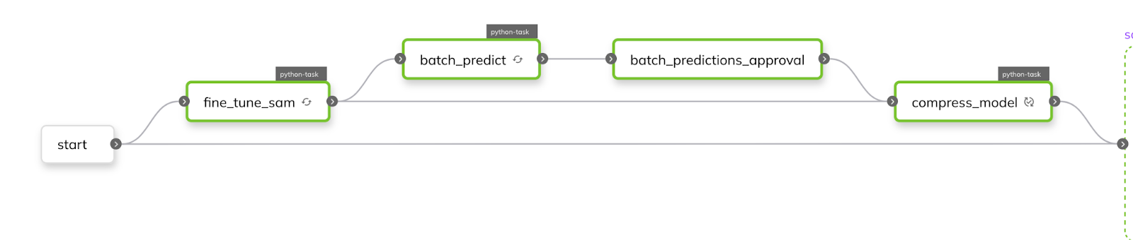 Deploy Segment Anything Model (SAM) for Inference on Amazon SageMaker • Union.ai