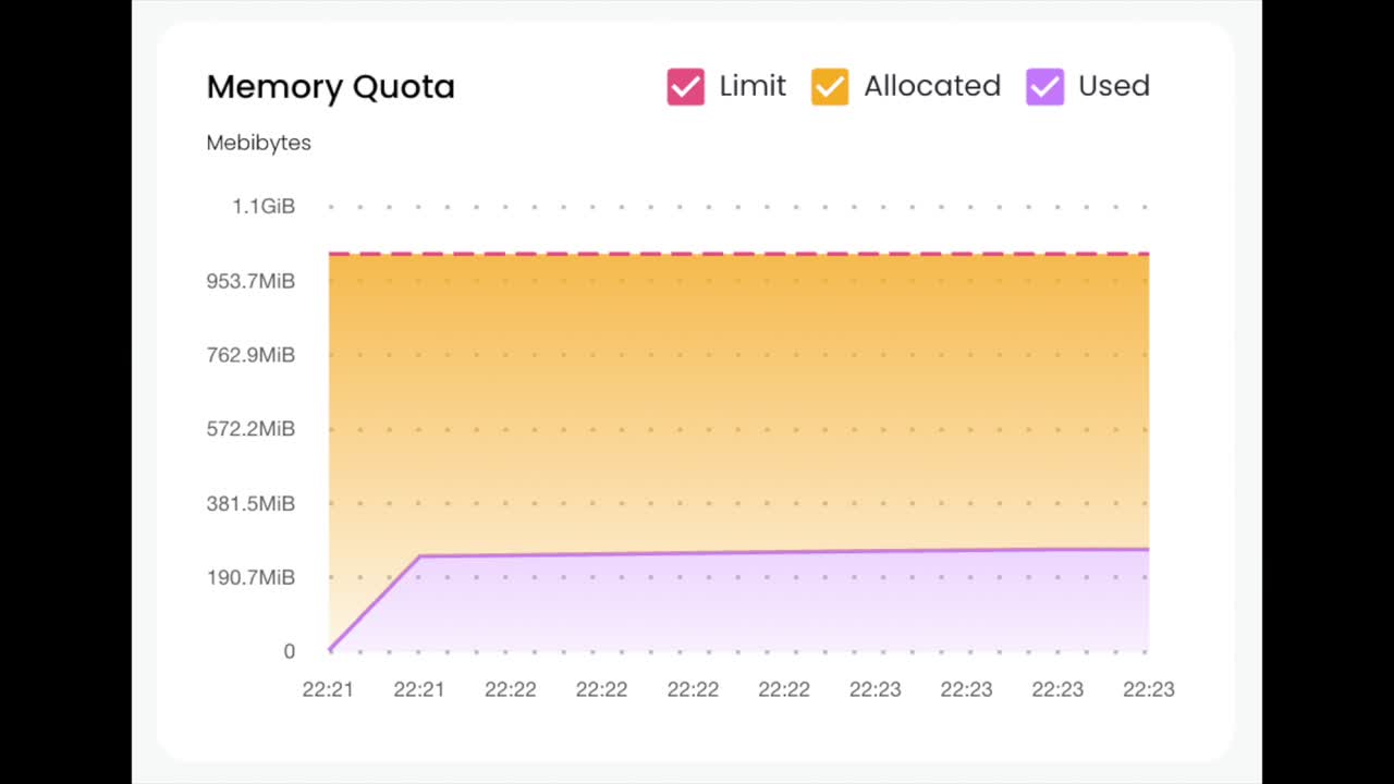 Union Features: Accelerating Data & AI Collaboration