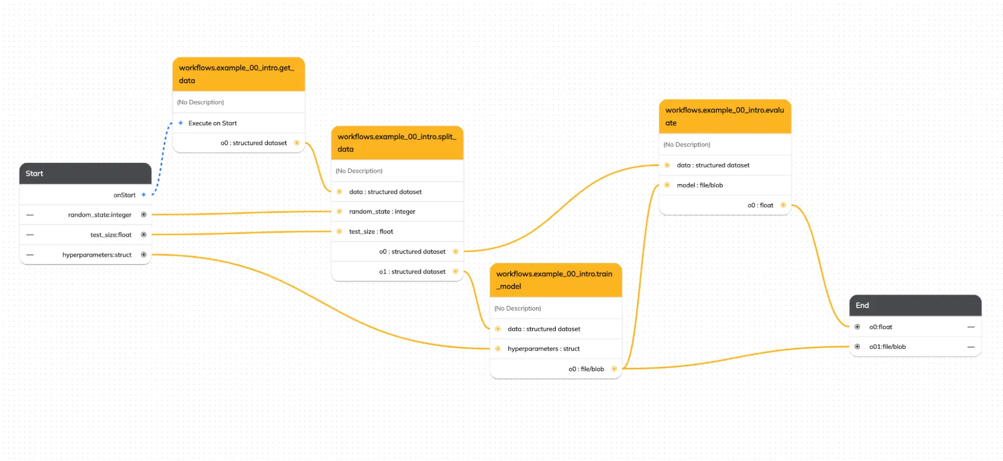 Union.ai • Infrastructure for AI, ML, and Data Workloads