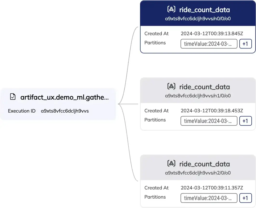 Union.ai • Infrastructure for AI, ML, and Data Workloads