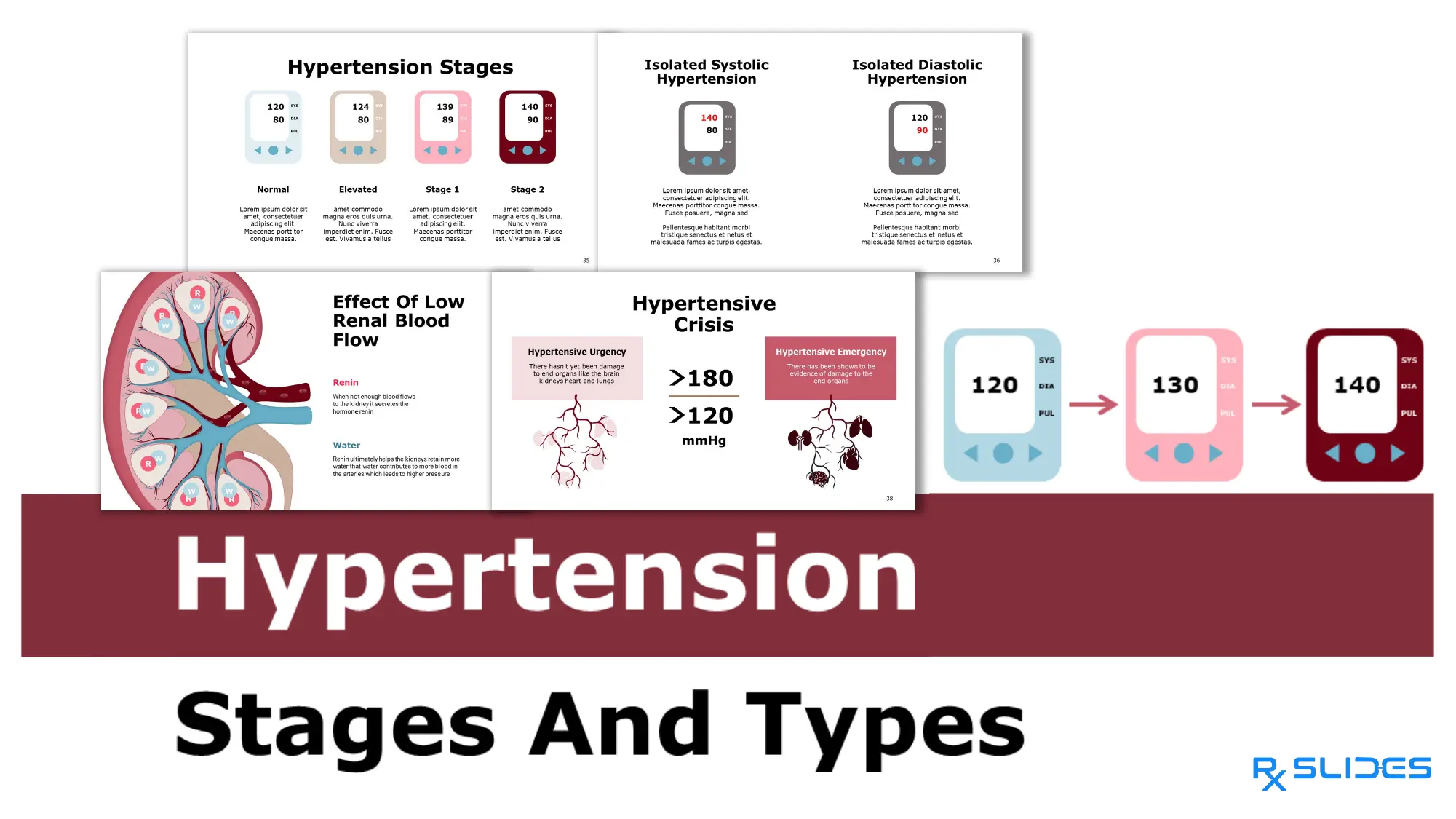 Download Hypertension PowerPoint Template 2| RxSlides
