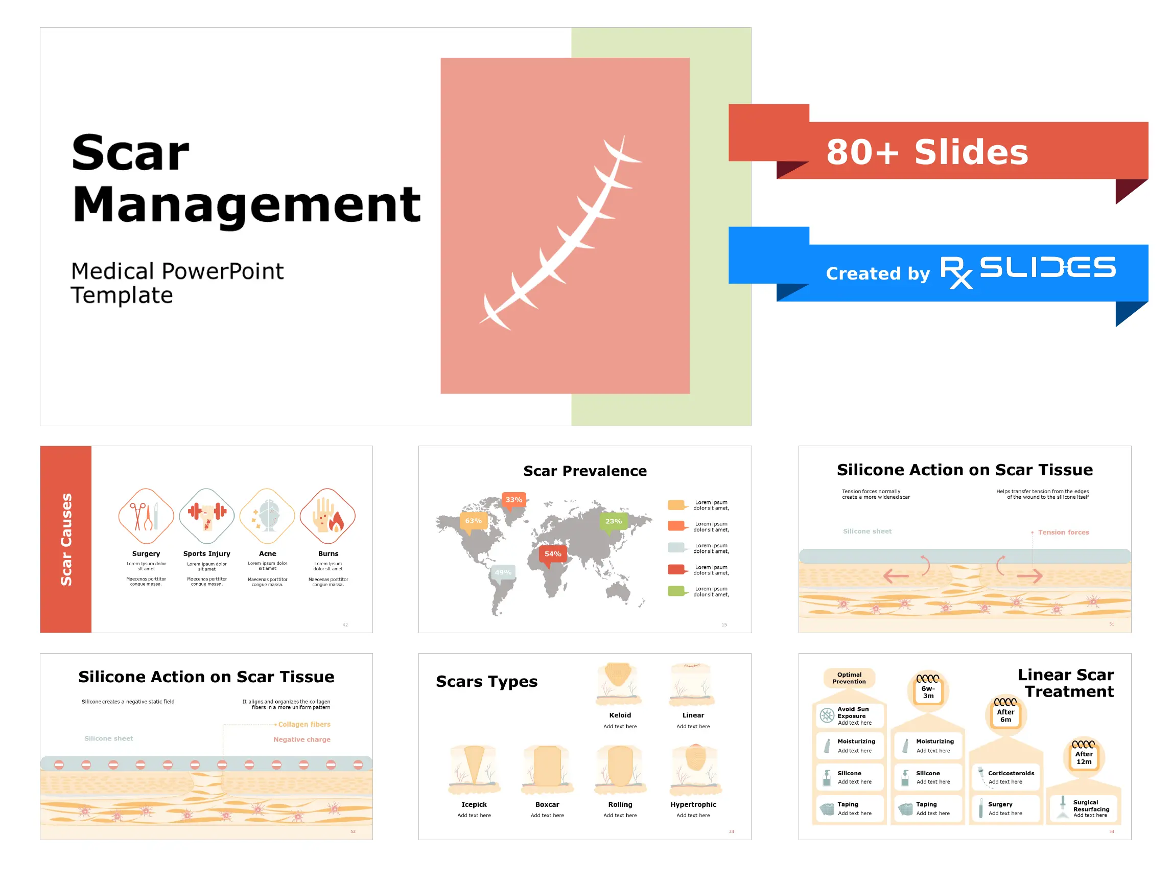 Download Scar PowerPoint Template| RxSlides