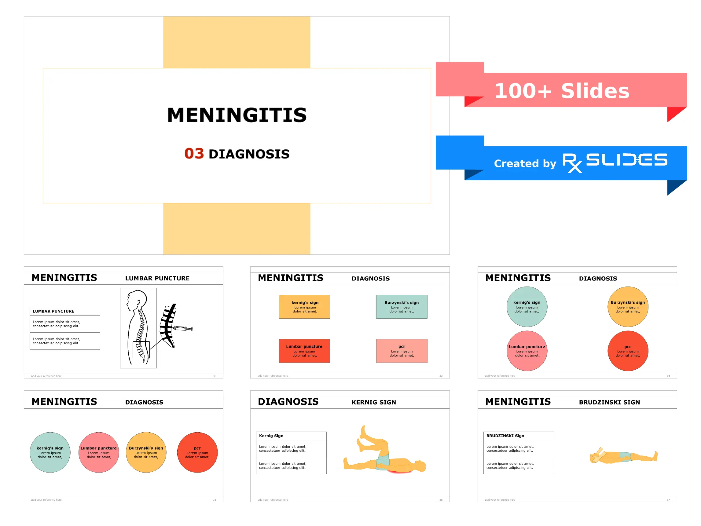 Download Meningitis PowerPoint Template| RxSlides