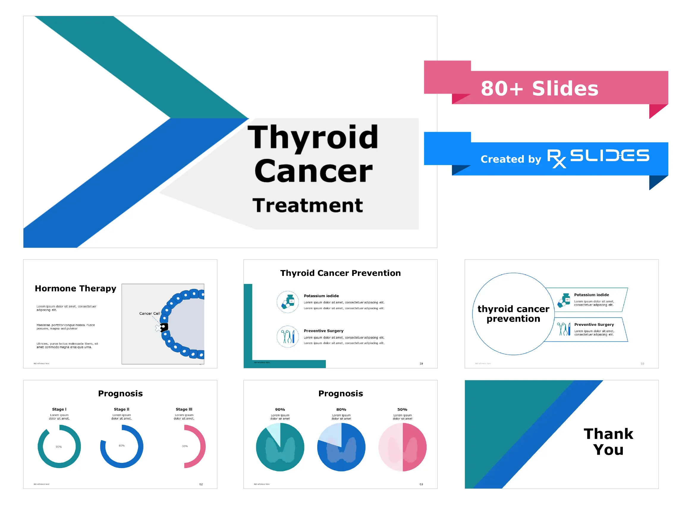 Download Thyroid Cancer PowerPoint Template|RxSlides