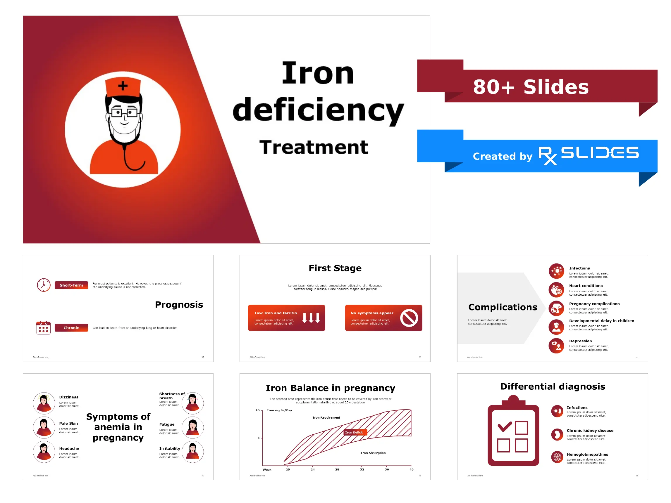 Download Iron Deficiency Anemia PowerPoint Template | RxSlides