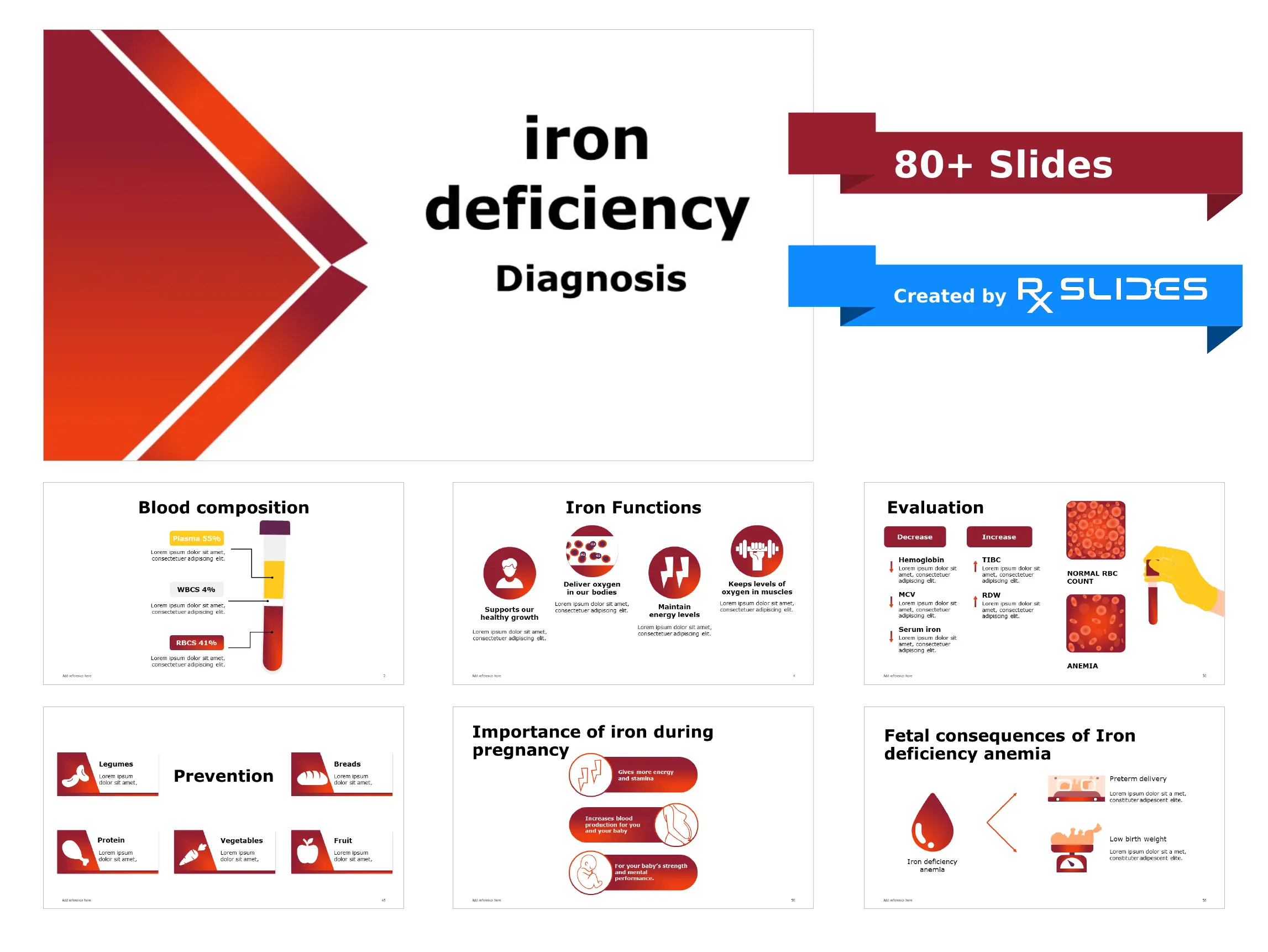 Download Iron Deficiency Anemia PowerPoint Template | RxSlides