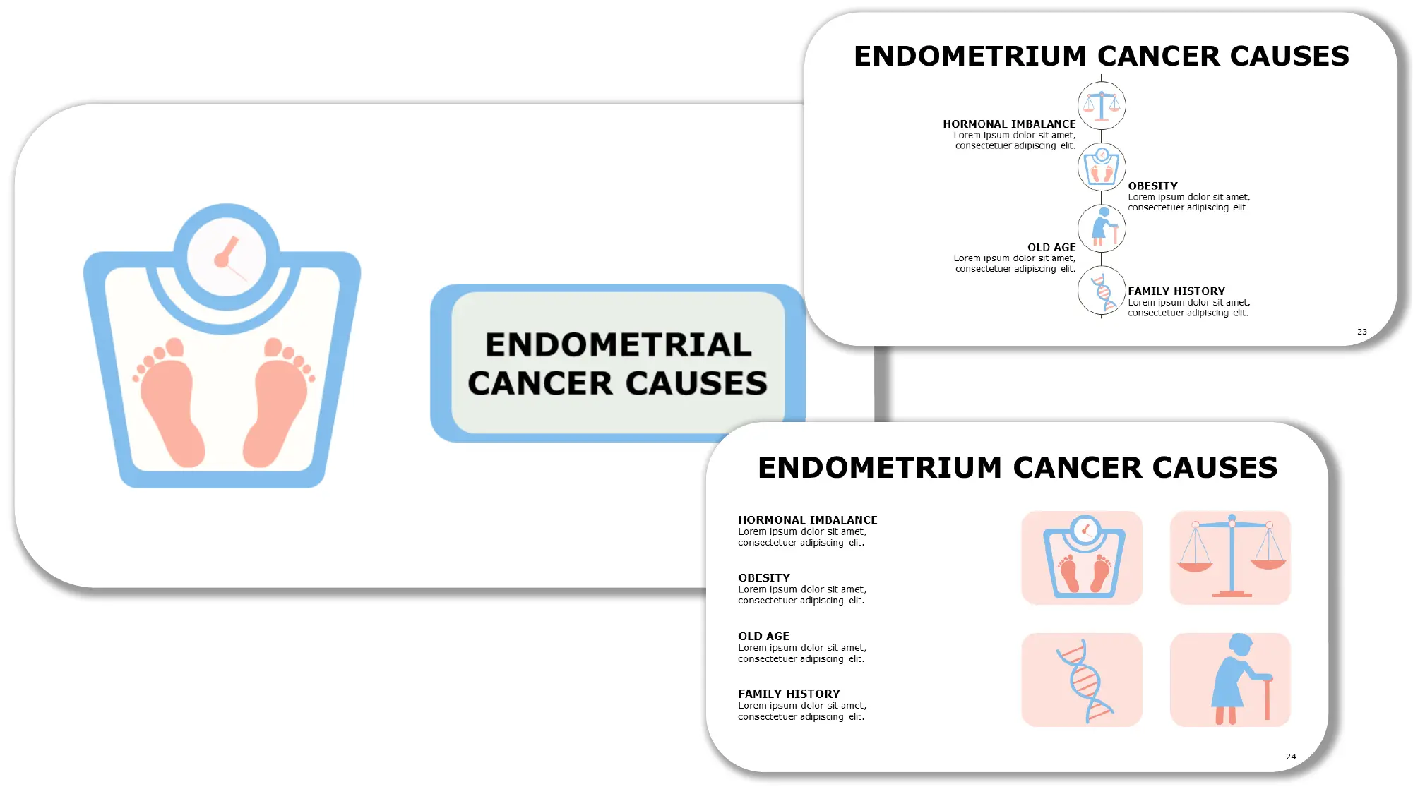Download Endometrial Cancer PowerPoint Template| RxSlides