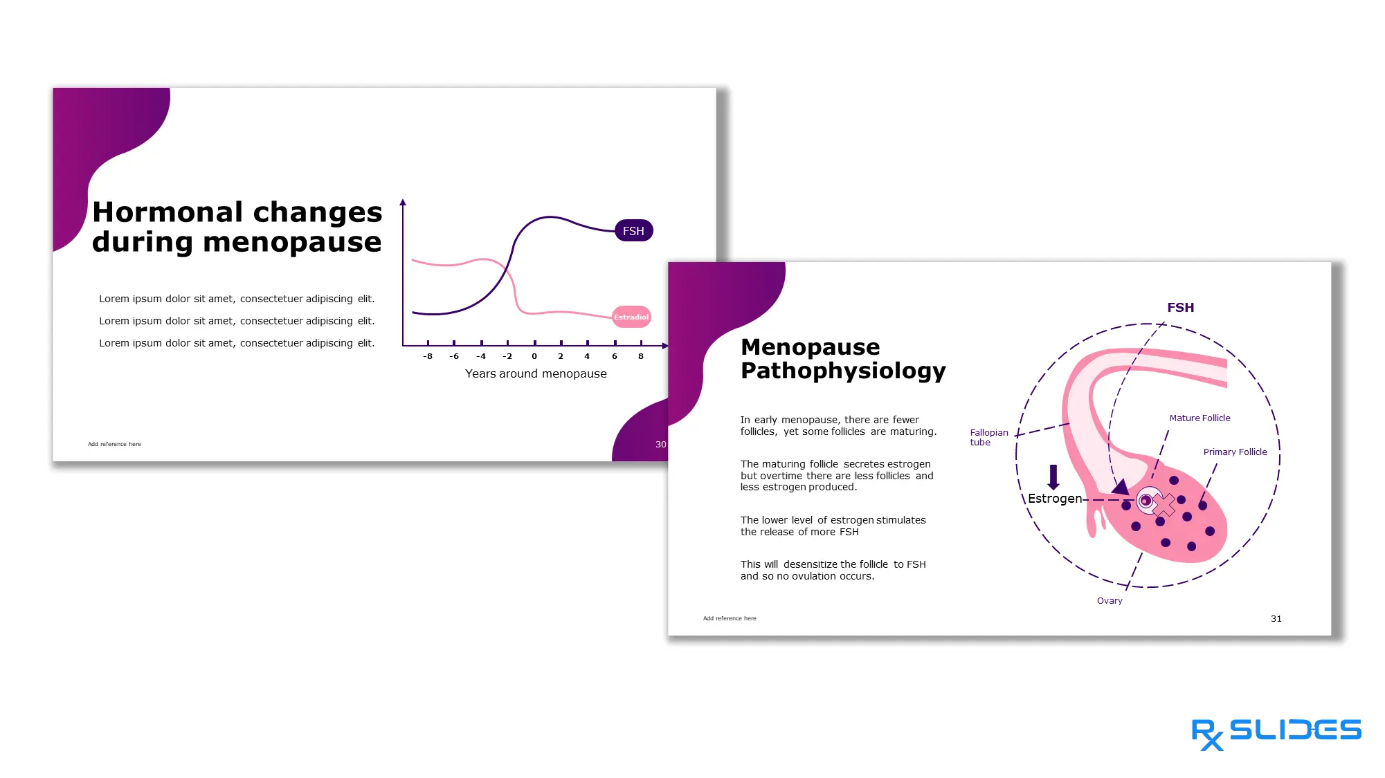 Download Menopause PowerPoint Template|RxSlides