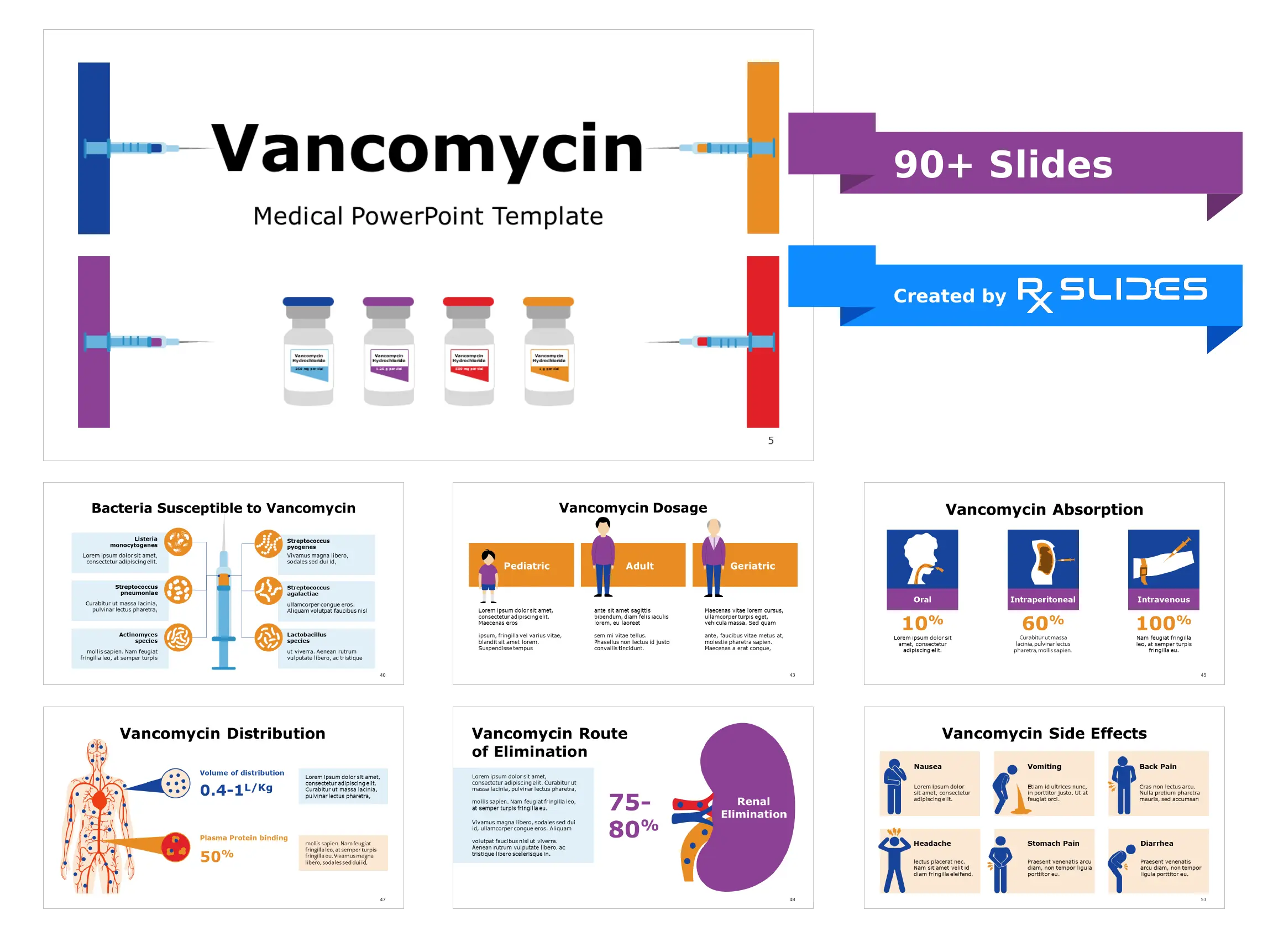 Download Vancomycin PowerPoint Template | RxSlides