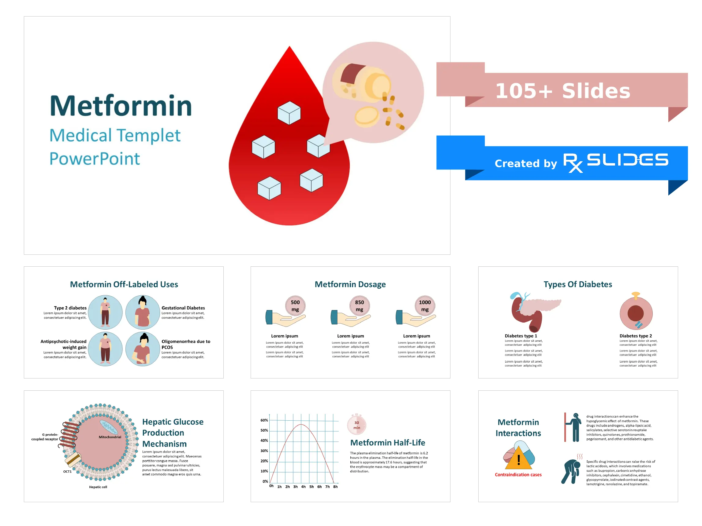 Download Metformin PowerPoint Template|
