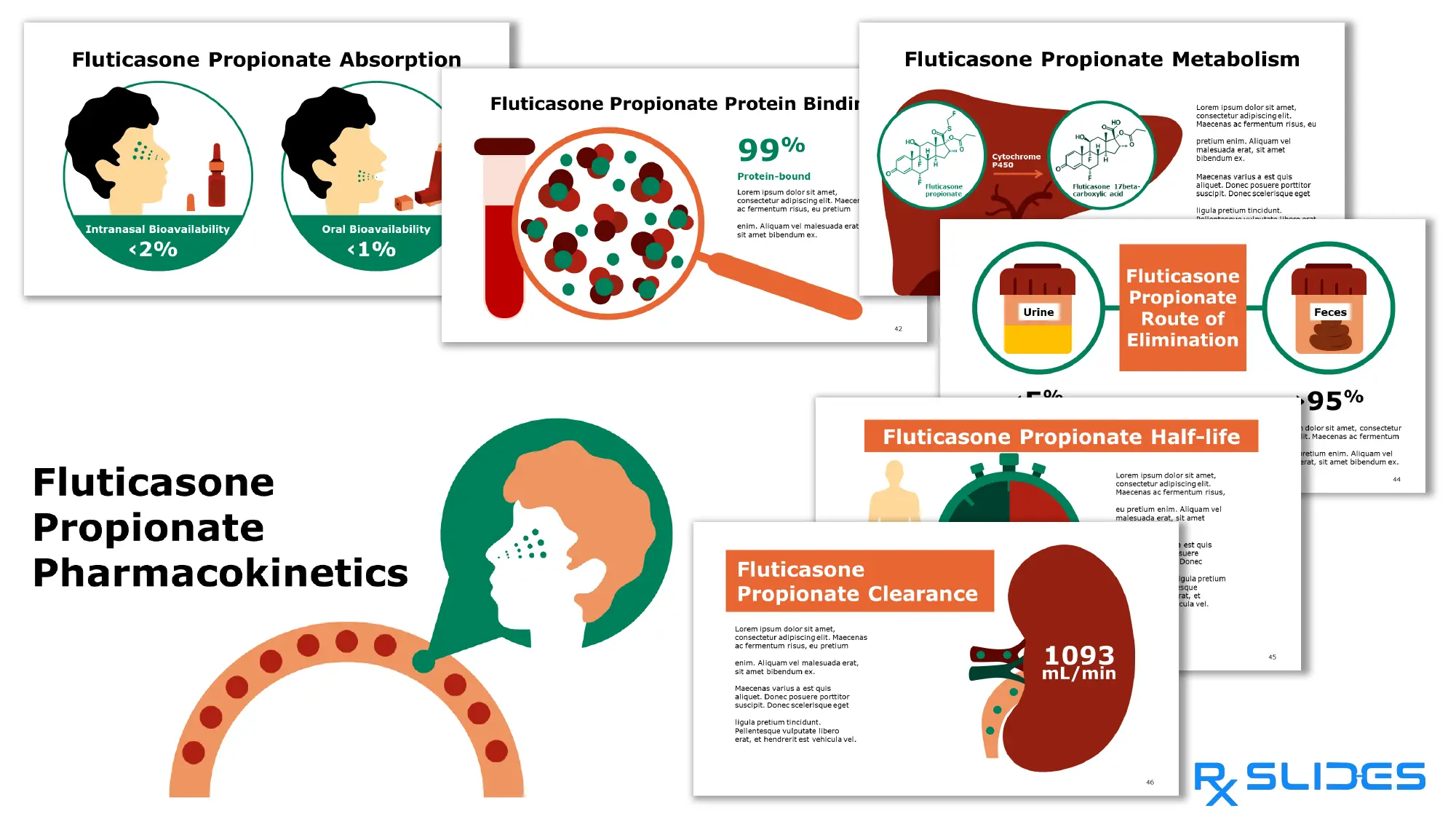 Download Fluticasone Propionate PowerPoint Template | RxSlides