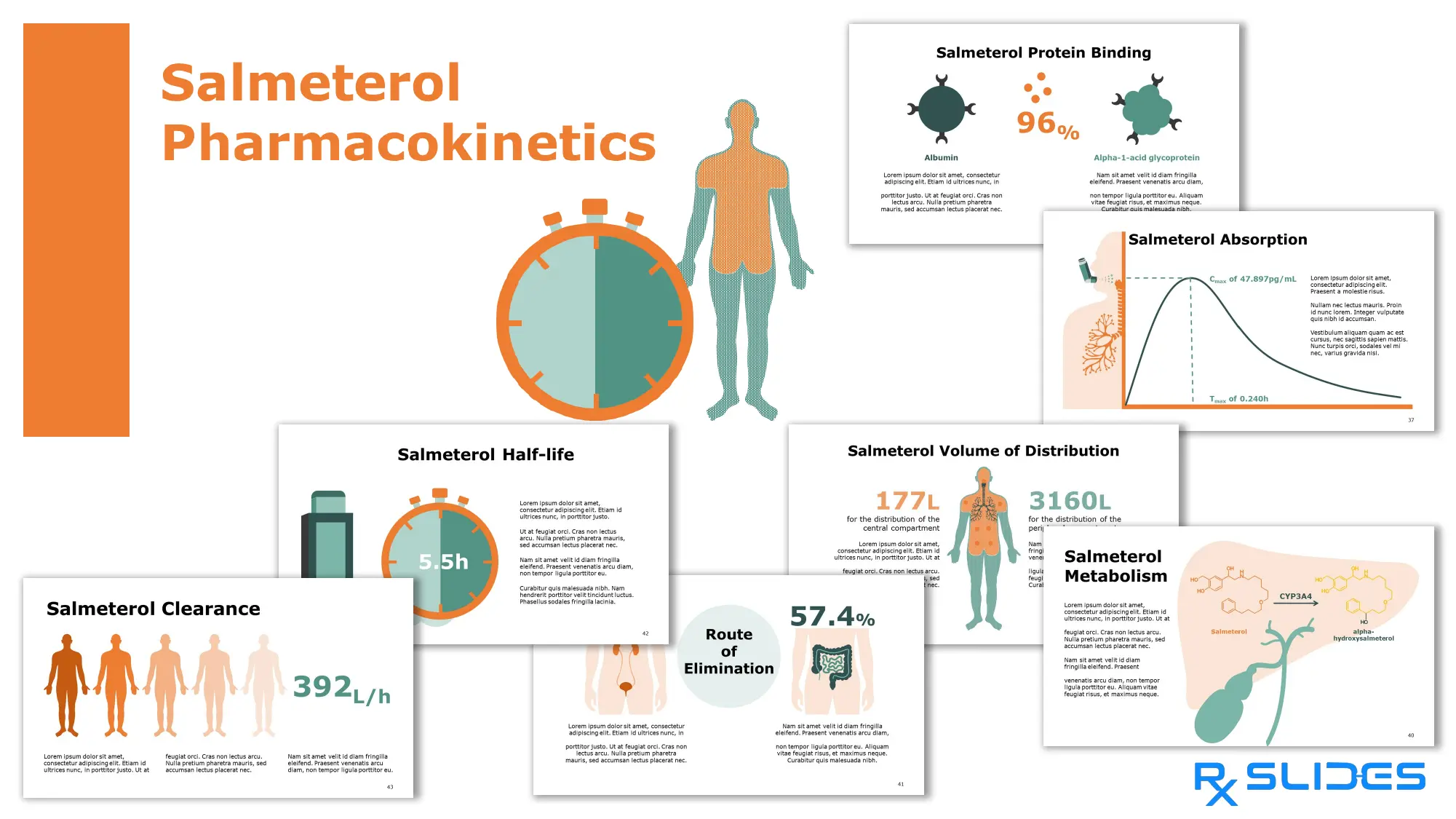 Download Salmeterol PowerPoint Template|RxSlides
