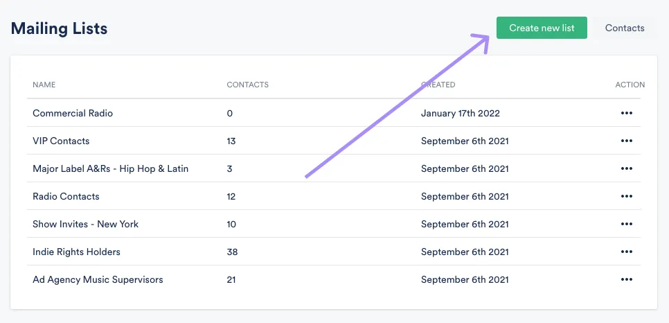 Mailing List Management