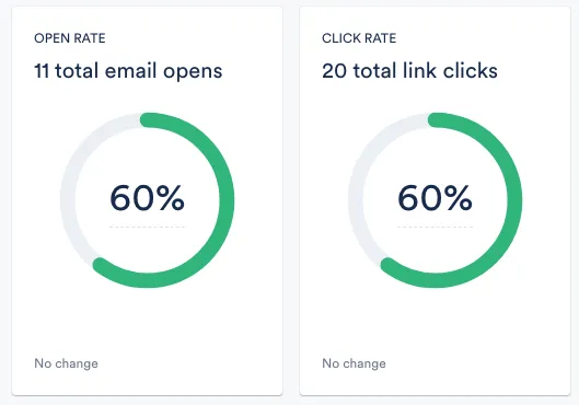 Email Campaign Analytics