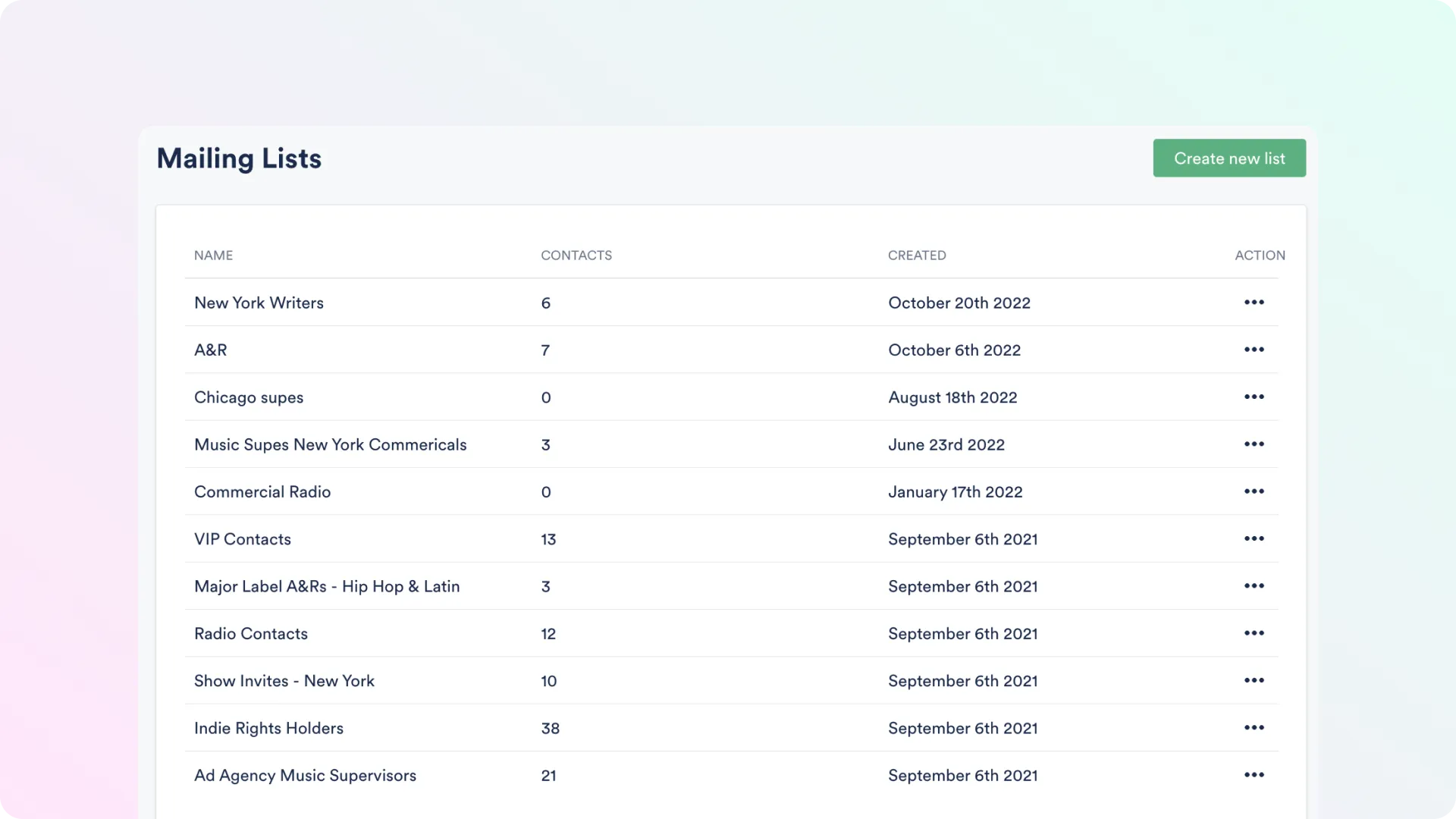 Mailing List Management
