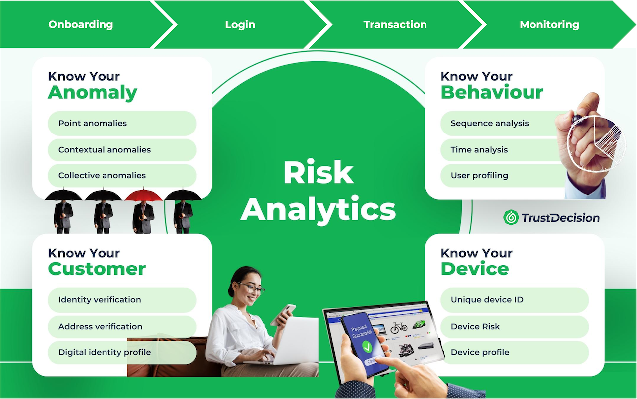 Fraud Prevention Framework: A Guide for Fintech Architects