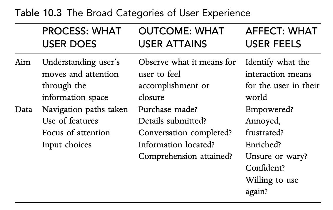 Top 5 Bad UX Designs You Should Stop Making in 2023