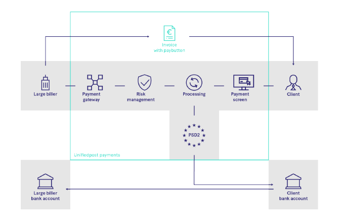 Payments | Unifiedpost Group