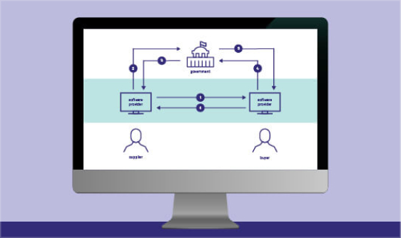 Tax compliance models in practice | Unifiedpost Group