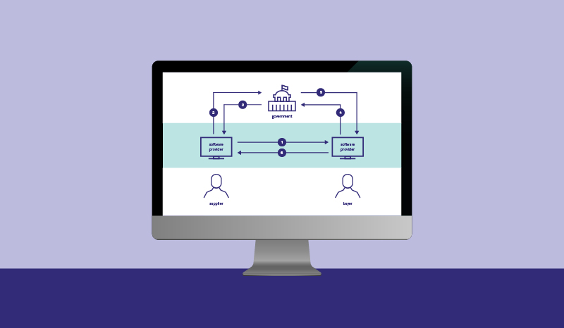 Webinar E-invoicing Models | Unifiedpost Group