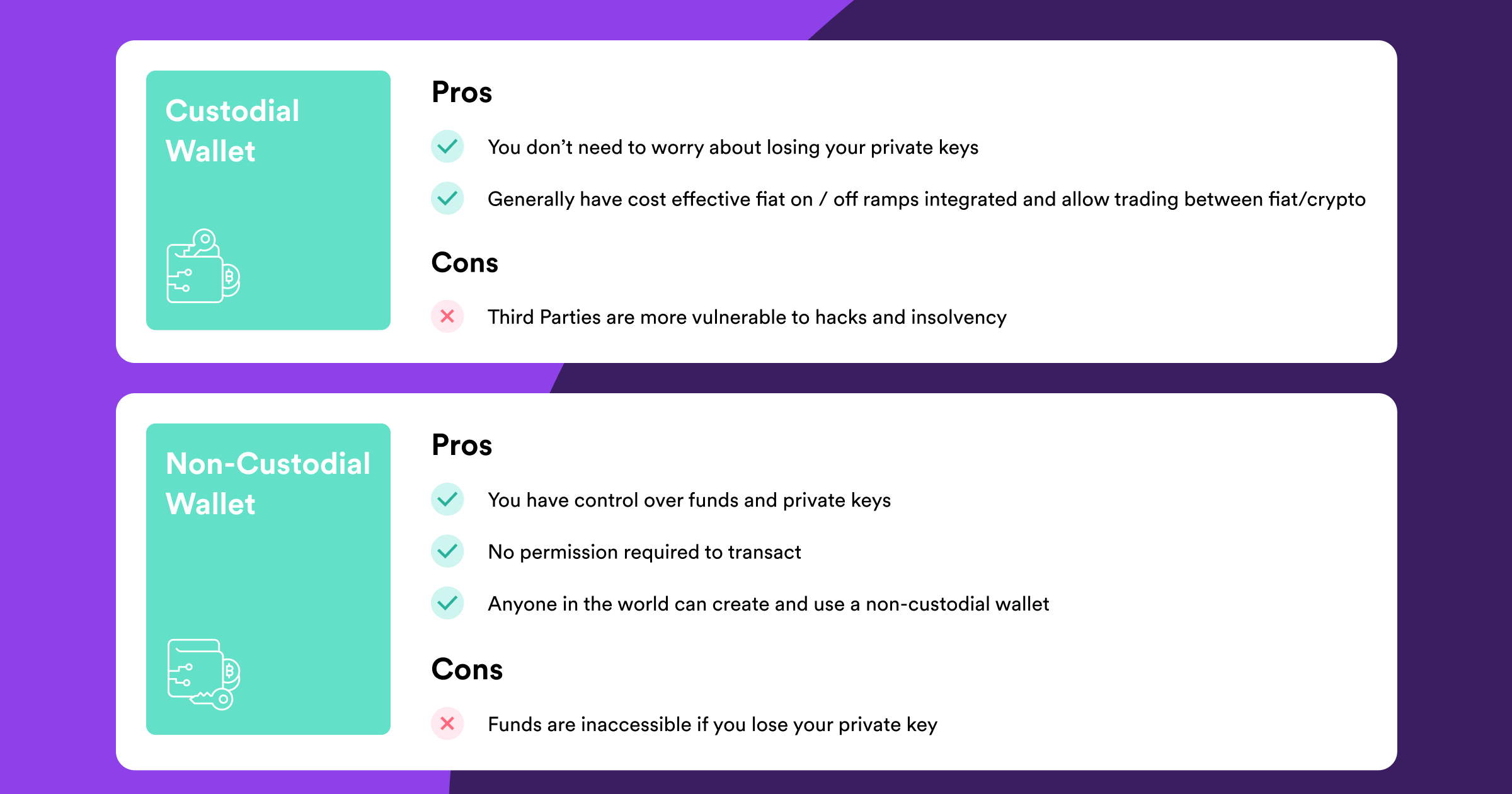 Blockchain payments: a step by step guide | BVNK Blog