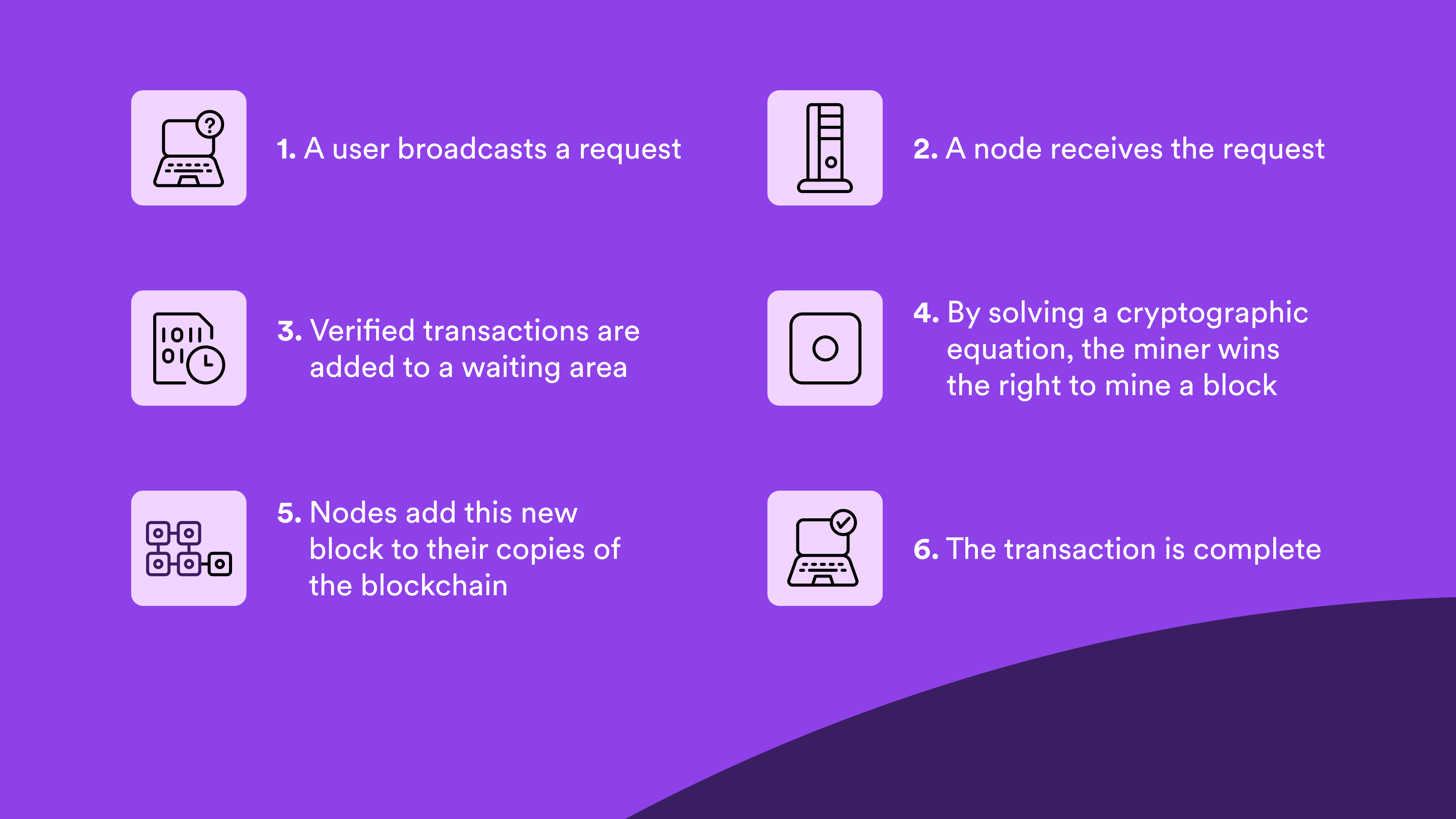 Blockchain payments: a step by step guide | BVNK Blog
